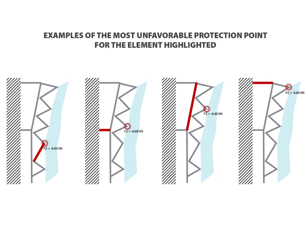 Hardware | Walltopia
