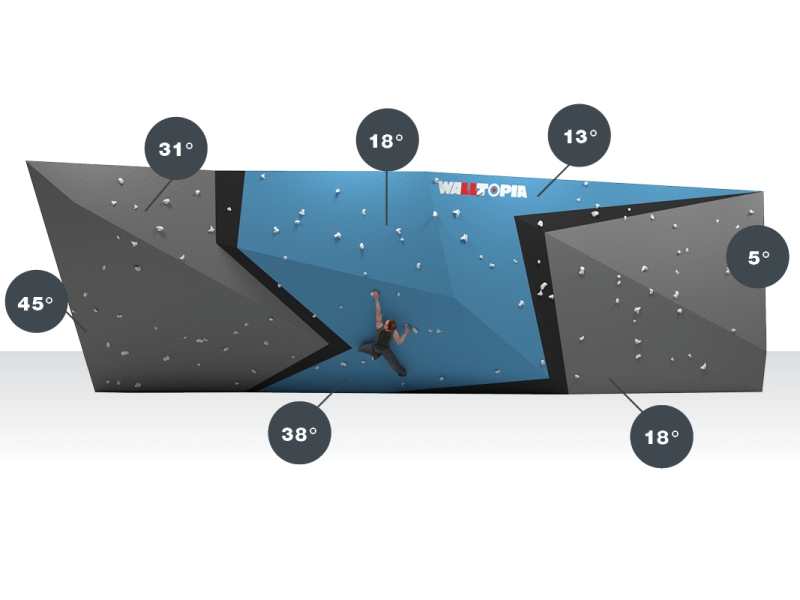 Sistema armonizado | Walltopia