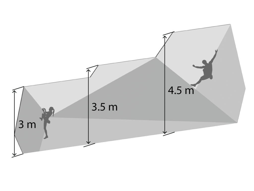 Boulder Walls | Walltopia