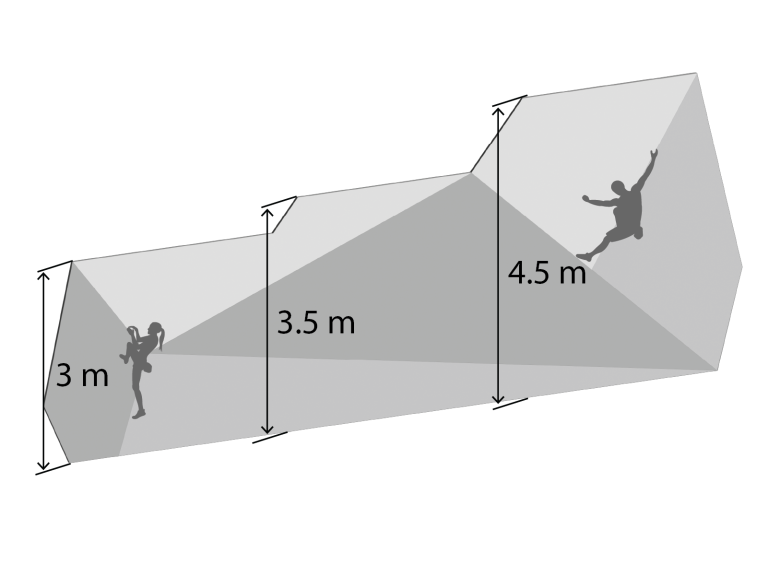 Boulder Walls | Walltopia