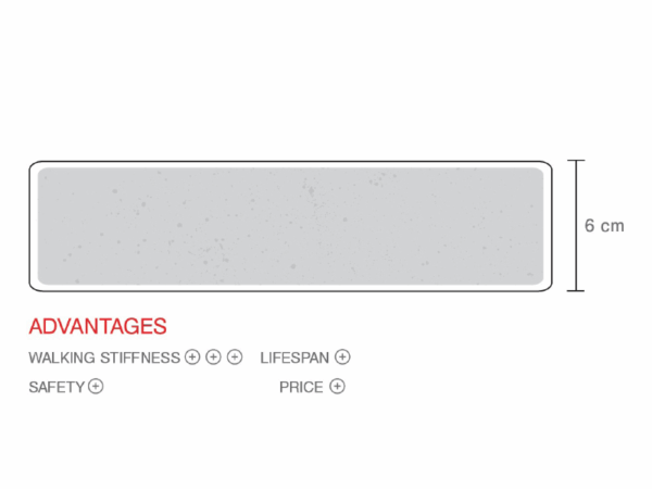 Climbmat Safety Mats | Walltopia