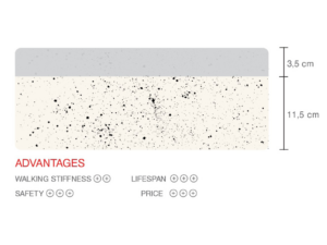 Climbmat Safety Mats | Walltopia