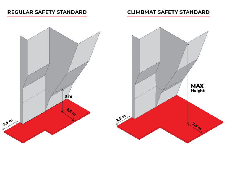 Climbmat Safety Mats | Walltopia