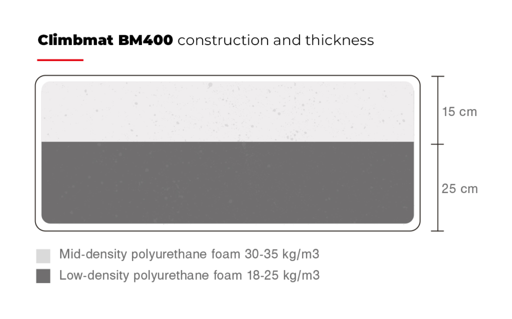 Quantum Board | Walltopia